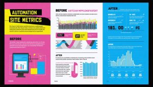 Smart Construction: How Automation is Revolutionizing Project Delivery ...