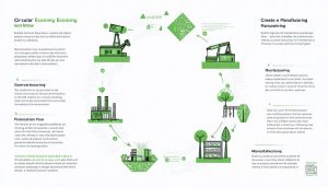 Smart Manufacturing: Proven Carbon Reduction Methods That Actually Work ...